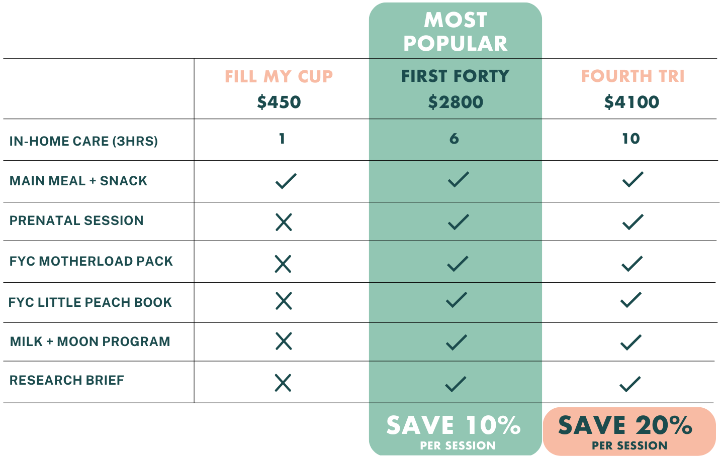 The Quickie - Postpartum Planning Guide - Fill Your Cup | Melbourne ...